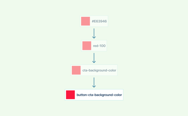 Making a complex design system with Tokens Studio for Figma - LogRocket ...