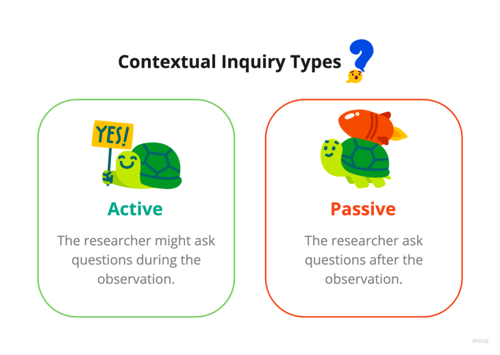 Using contextual inquiry in UX research - LogRocket Blog