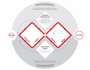 The CIRCLES method: A PM’s guide to talking about design - LogRocket Blog