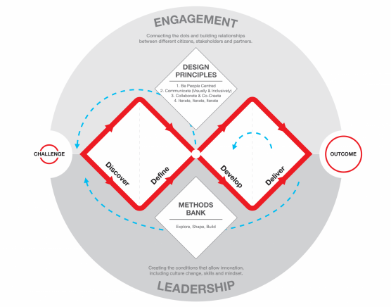 The CIRCLES method: A PM’s guide to talking about design - LogRocket Blog