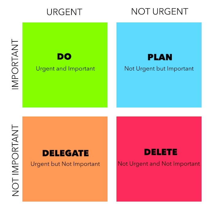 Urgent Important Matrix Urgent Important Matrix
