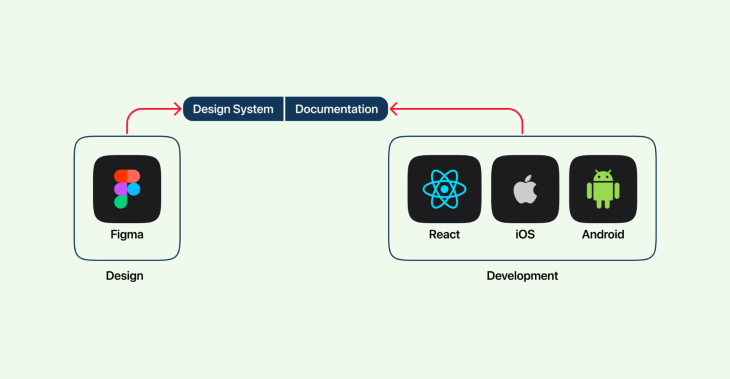 Making a complex design system with Tokens Studio for Figma - LogRocket ...