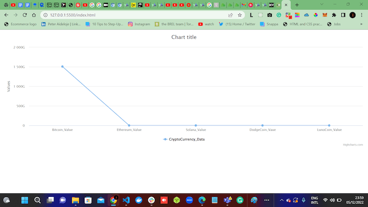 Comparing the most popular JavaScript charting libraries - LogRocket Blog