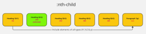 Matching elements in CSS with :nth-child and other selectors - LogRocket Blog