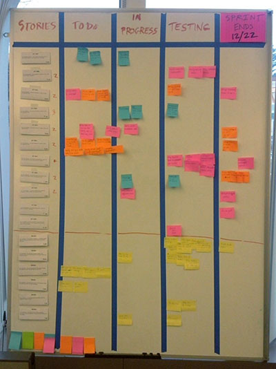 Using scrum boards to organize your sprints - LogRocket Blog