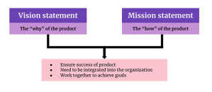 Mission vs. vision statements: Key differences and importance - LogRocket Blog