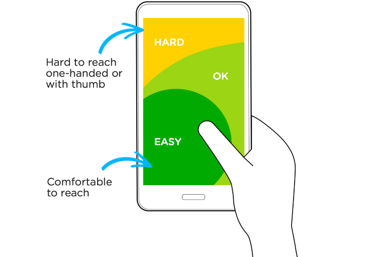 An app designer’s guide to responsive mobile UX - LogRocket Blog