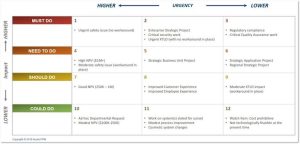 Eisenhower Matrix: How to prioritize tasks (examples, template ...