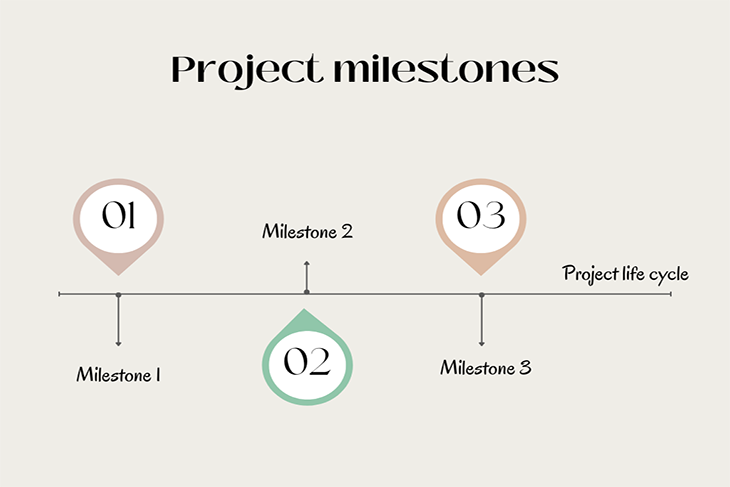 What are project milestones and how do they evolve? - LogRocket Blog