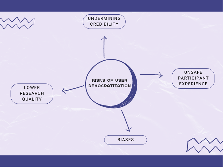 What is user research democratization and why does it matter ...