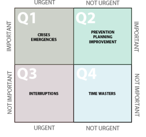 Eisenhower Matrix: How to prioritize tasks (examples, template ...
