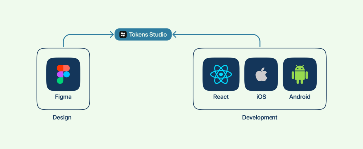 Making a complex design system with Tokens Studio for Figma - LogRocket ...