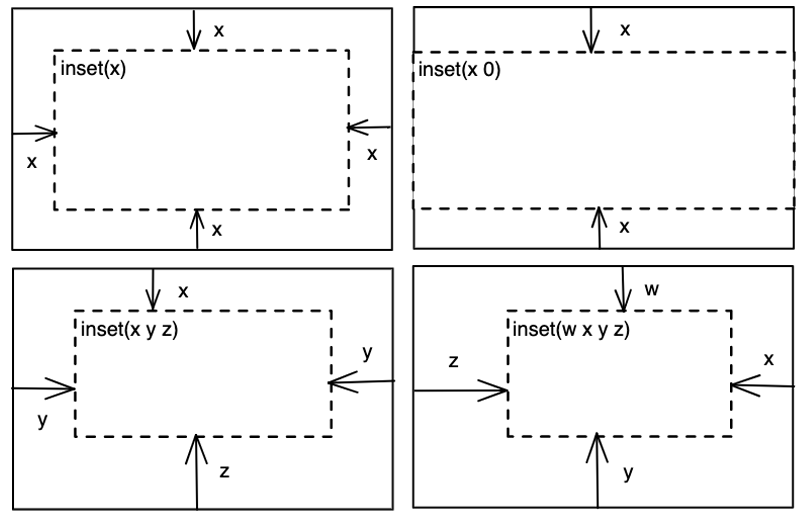 A guide to CSS object-view-box - LogRocket Blog