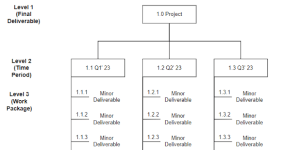What is a work breakdown structure (WBS)? Template, examples ...