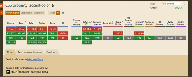 Styling Checkboxes With Css Properties Logrocket Blog