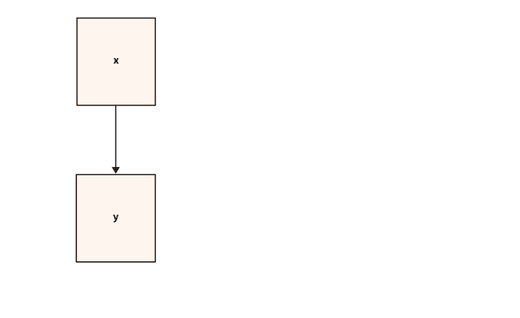 A complete guide to declarative diagramming with D2 - LogRocket Blog