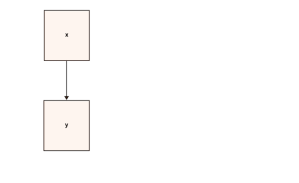 A complete guide to declarative diagramming with D2 - LogRocket Blog