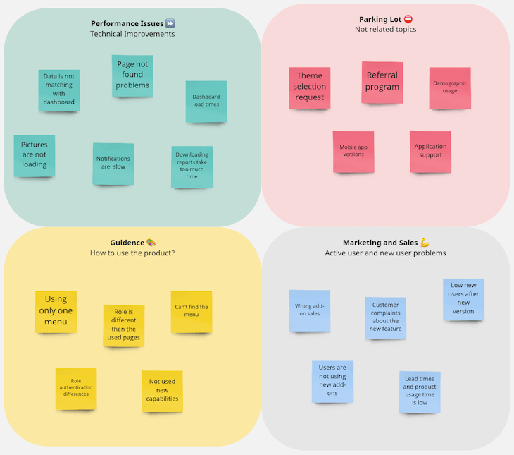 What is affinity grouping? Definition, examples, and how-to - LogRocket ...