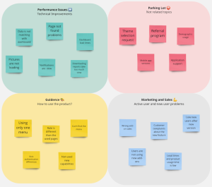 What is affinity grouping? Definition, examples, and how-to - LogRocket ...
