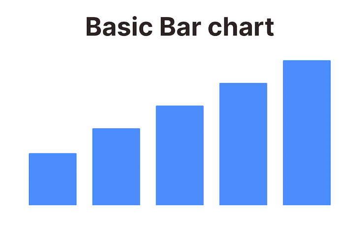Exploring data visualization with Unovis - LogRocket Blog