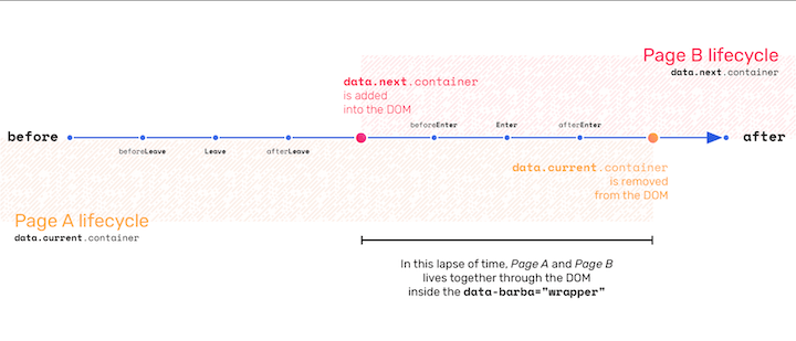 Create smooth page transitions with Barba.js - LogRocket Blog