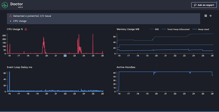 Top 6 Tools For Nodejs Monitoring Logrocket Blog 1114
