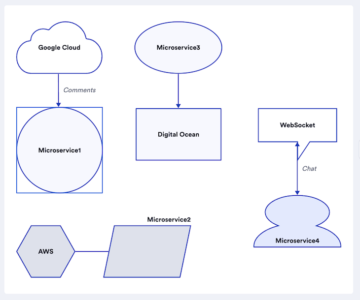 A complete guide to declarative diagramming with D2 - LogRocket Blog