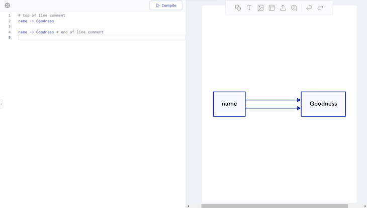 A complete guide to declarative diagramming with D2 - LogRocket Blog