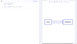 A complete guide to declarative diagramming with D2 - LogRocket Blog