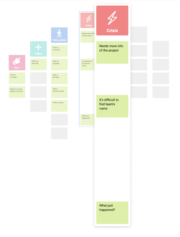 Storytelling: Designing the user’s journey with UX story mapping ...