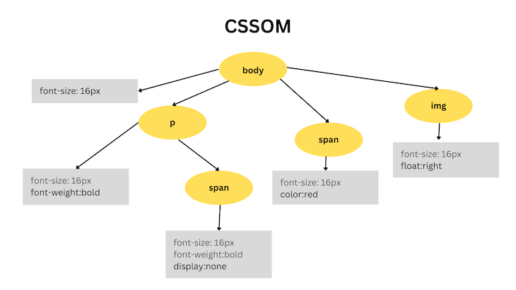 Exploring bundling in Lightning CSS - LogRocket Blog
