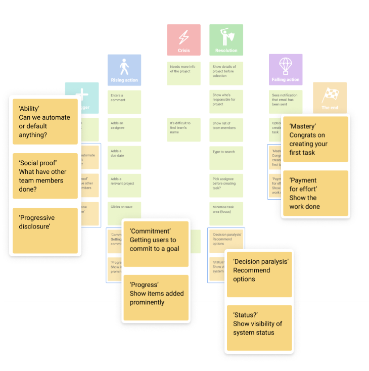Storytelling: Designing the user’s journey with UX story mapping ...