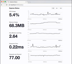 Top 6 tools for Node.js monitoring - LogRocket Blog