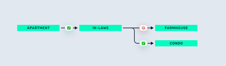 How UX teams can use the Jobs-to-be-Done framework - LogRocket Blog