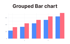 Exploring data visualization with Unovis - LogRocket Blog