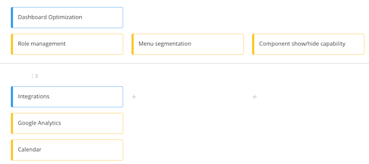What is affinity grouping? Definition, examples, and how-to - LogRocket ...