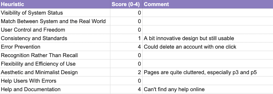 How to conduct a heuristic evaluation for UX/UI designs - LogRocket Blog
