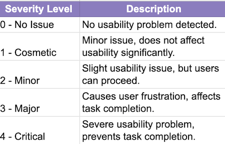 How to conduct a heuristic evaluation for UX/UI designs - LogRocket Blog