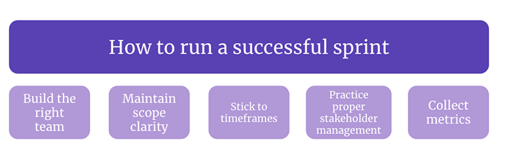 What is a sprint for agile and scrum teams? - LogRocket Blog
