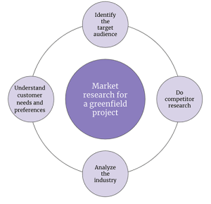What is a greenfield project? Definition and stages - LogRocket Blog