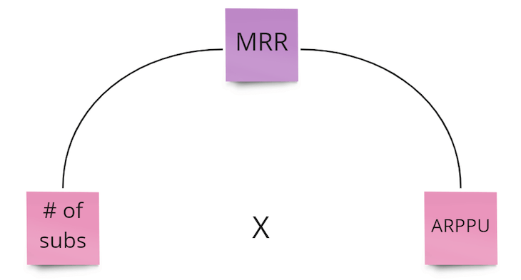 What is monthly recurring revenue (MRR)? Meaning, formula - LogRocket Blog
