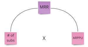 What is monthly recurring revenue (MRR)? Meaning, formula - LogRocket Blog