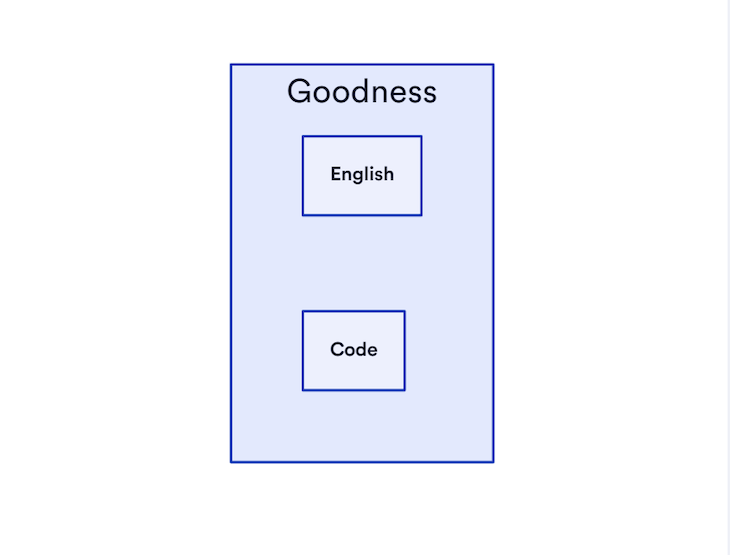 A complete guide to declarative diagramming with D2 - LogRocket Blog