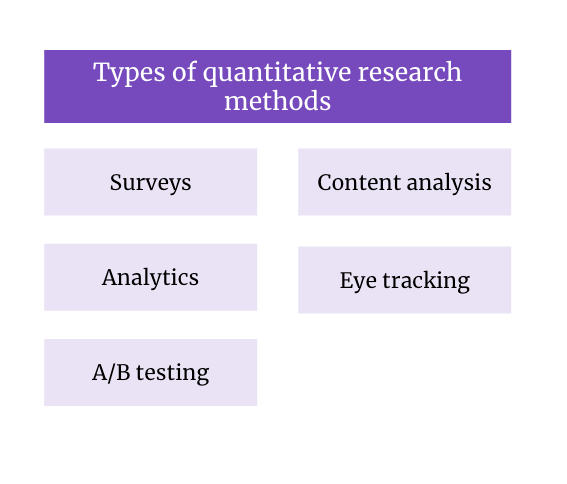 Qualitative vs. quantitative research and when to use each - LogRocket Blog