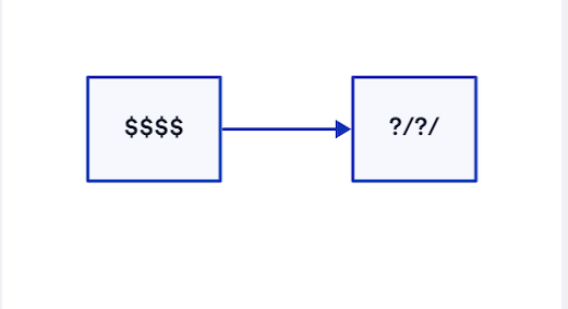 A complete guide to declarative diagramming with D2 - LogRocket Blog