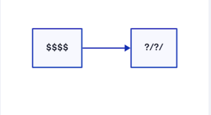 A complete guide to declarative diagramming with D2 - LogRocket Blog