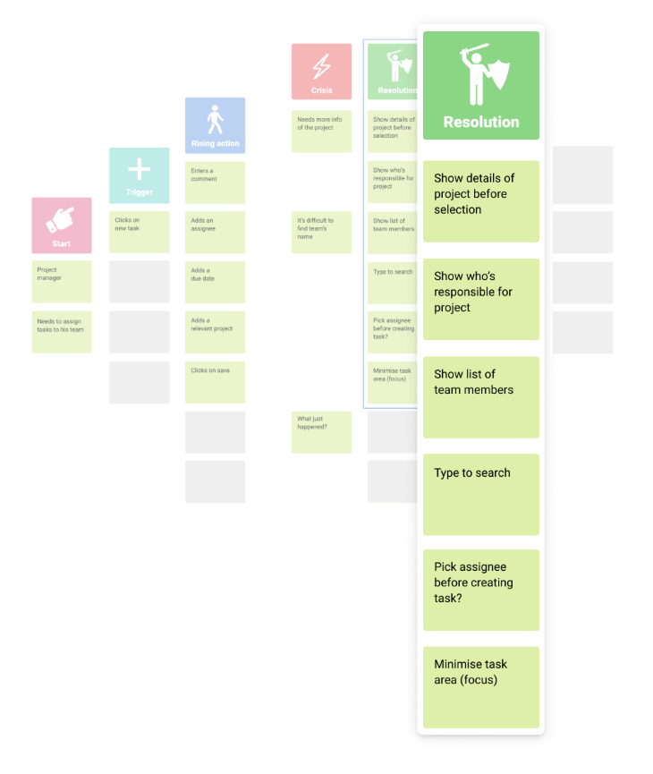 Storytelling: Designing the user’s journey with UX story mapping ...