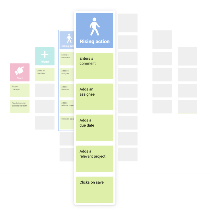 Storytelling: Designing the user’s journey with UX story mapping ...