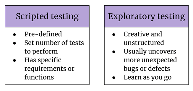 What is exploratory testing? Benefits and how it works - LogRocket Blog
