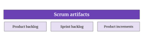 The complete guide to scrum artifacts - LogRocket Blog